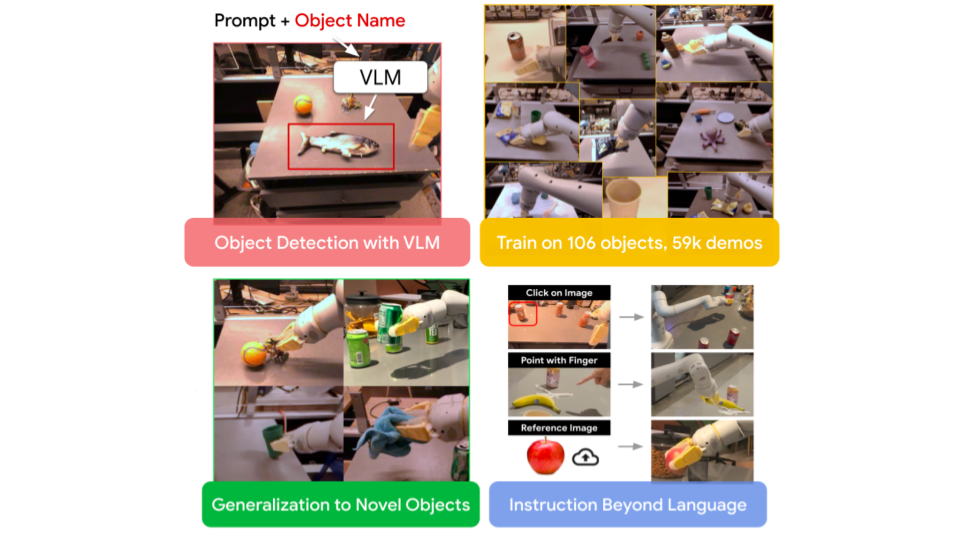 Open-World Object Manipulation using Pre-Trained Vision-Language Models